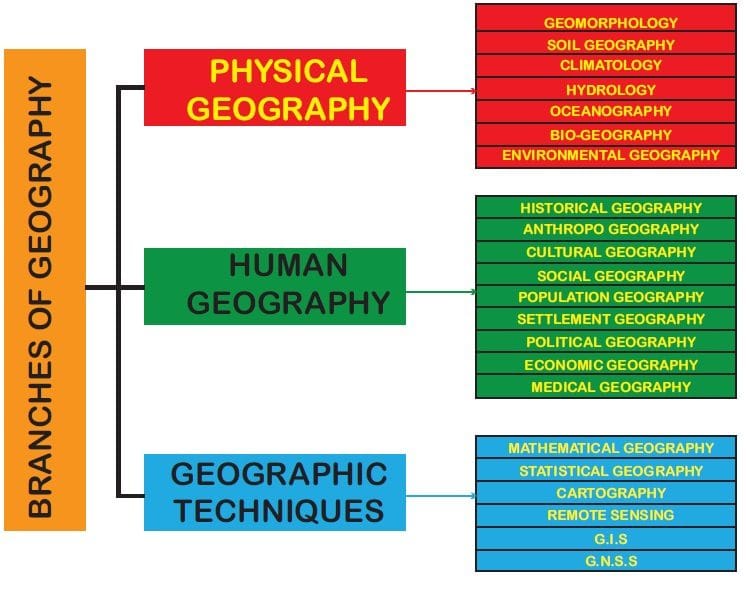 Branches Of Geography Systematic And Regional Geography IASPOINT Branches Of Geography Systematic And Regional Geography IASPOINT