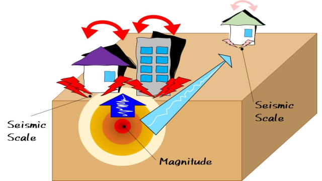 Shindo Scale | IASPOINT