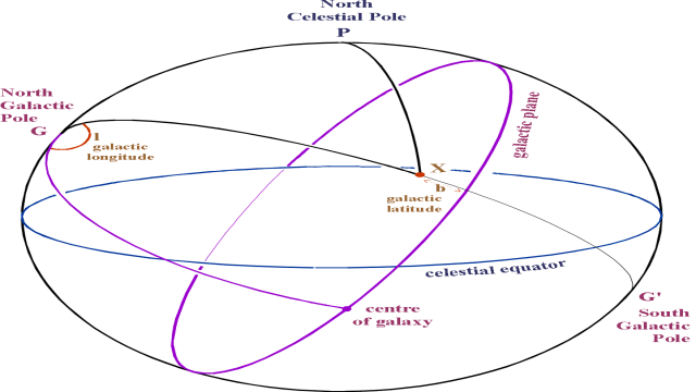 Define A Great Circle