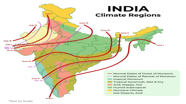 Climate of India (Introduction & Basics) | IASPOINT