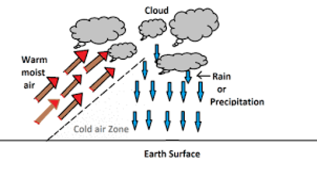 Cyclonic/Frontal Rainfall | IASPOINT
