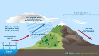 Orographic Rainfall | IASPOINT