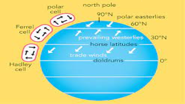 Polar Easterlies | IASPOINT