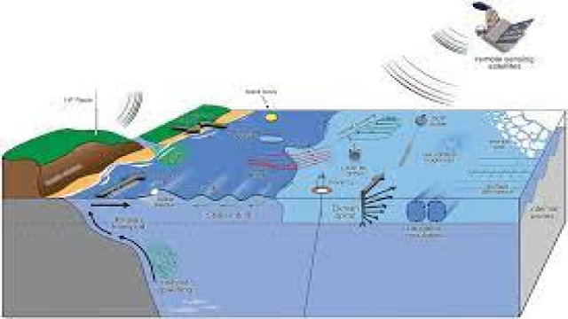 Relationship Between Ocean Currents and Global Surface Wind System ...