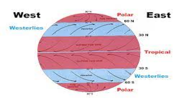 Westerlies (Detailed) | IASPOINT
