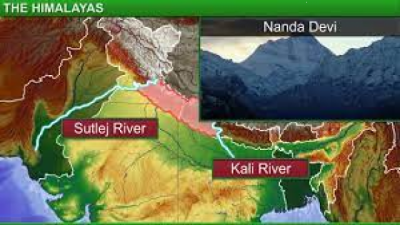 The Geographical Classification of the Himalaya System | IASPOINT