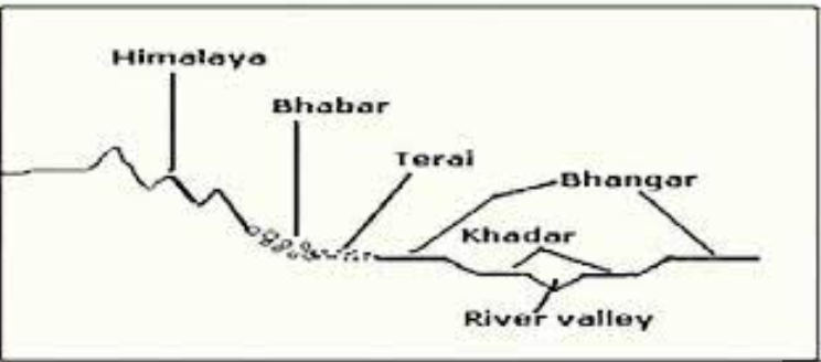 The Khadar Belt | IASPOINT