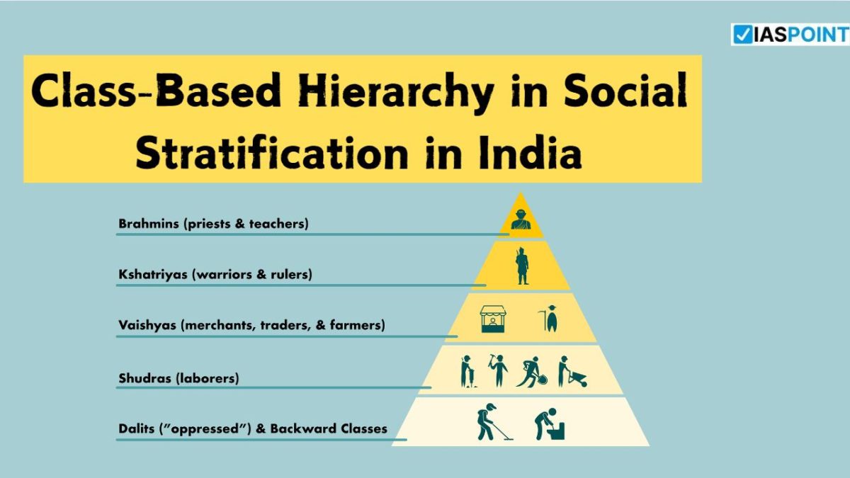 Class-Based Hierarchy in Social Stratification in India | IASPOINT