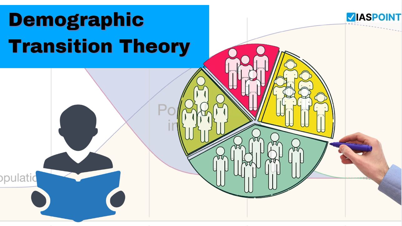 Demographic Transition Theory | IASPOINT
