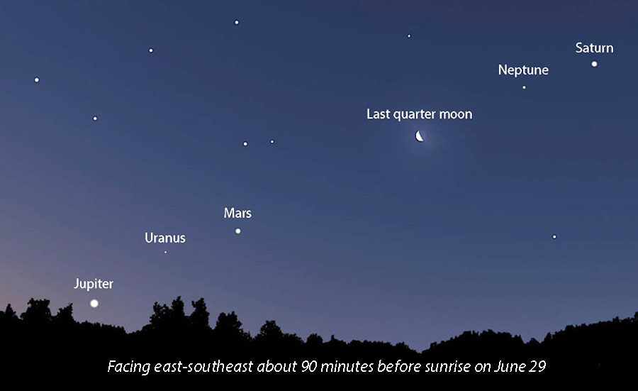 What is Planet Parade? | IASPOINT
