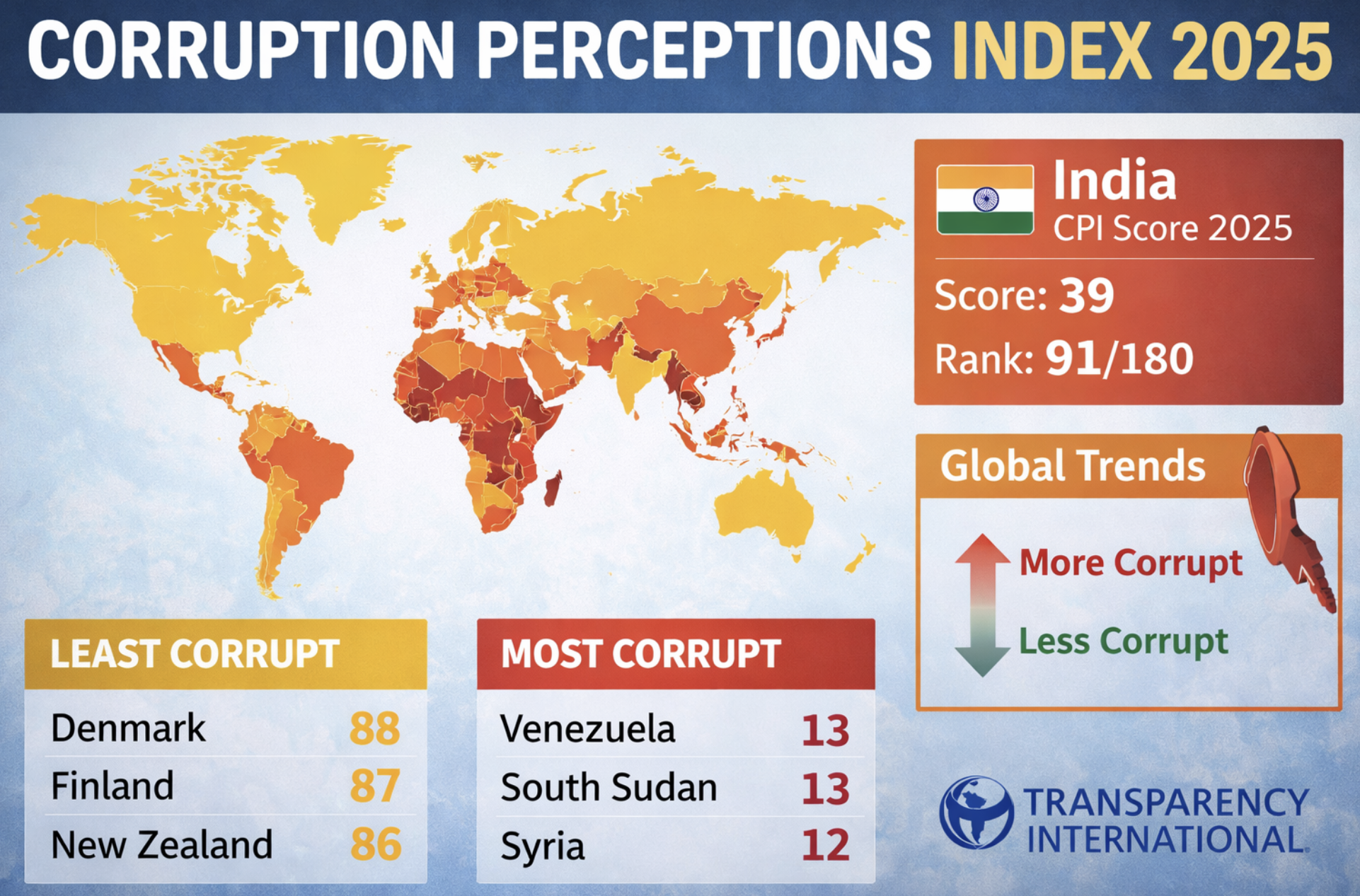 Corruption Perceptions Index 2025 – India and Global Trends | IASPOINT