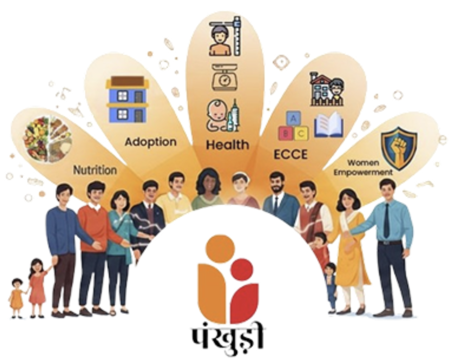 PANKHUDI Portal for Women and Child Development | IASPOINT