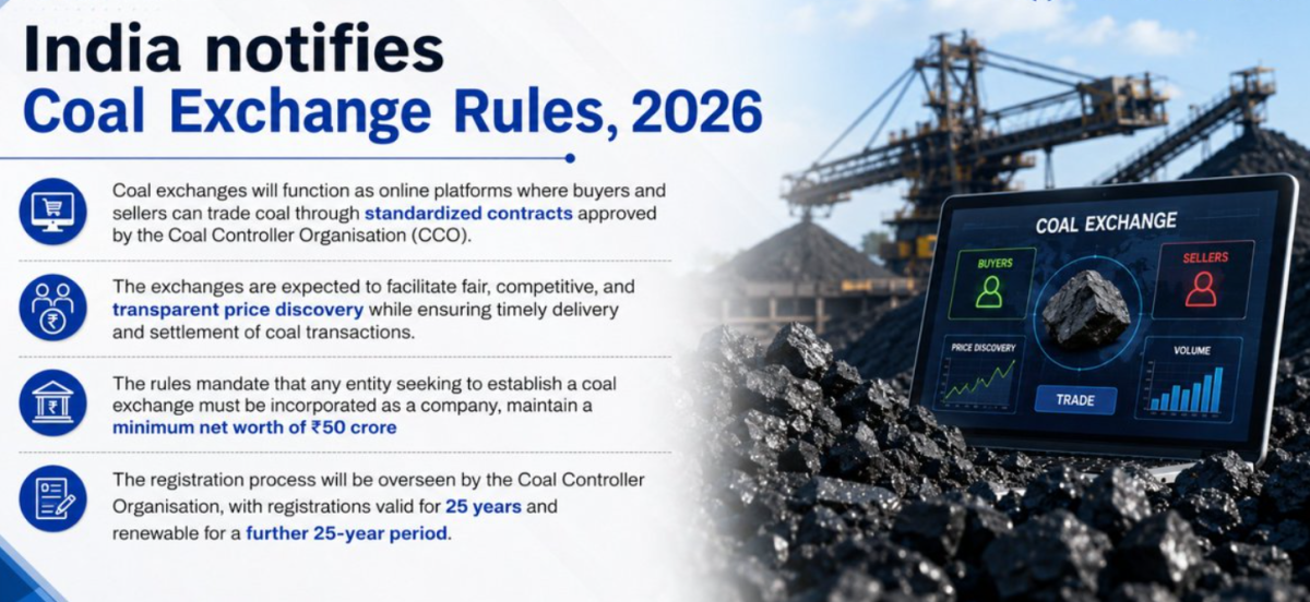 Coal Exchange Rules 2026 | IASPOINT
