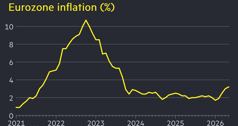 Eurozone Inflation Trends 2026 | IASPOINT